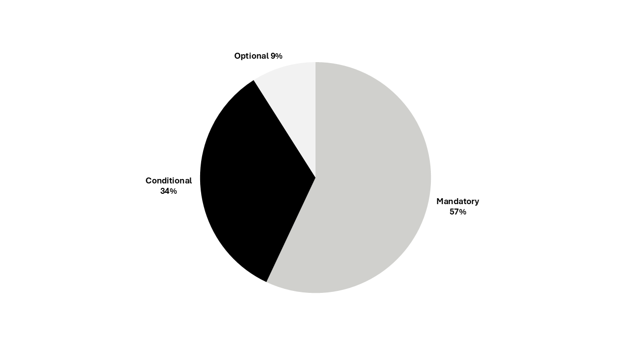 ISO IDMP standards implementation. What should MAHs prepare for? - Insuvia