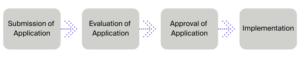 Marketing Authorization Transfer Considerations - Insuvia